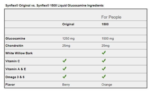 Synflex Original Formula | Synflex America