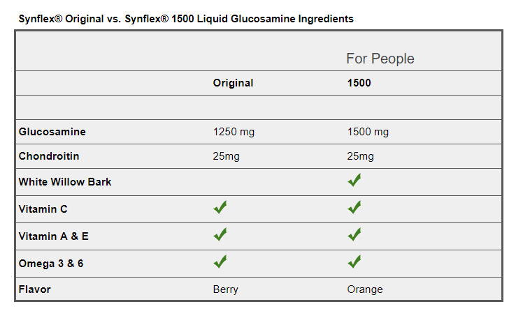 Liquid Glucosamine Chondroitin | Synflex 1500 Formula | Synflex America